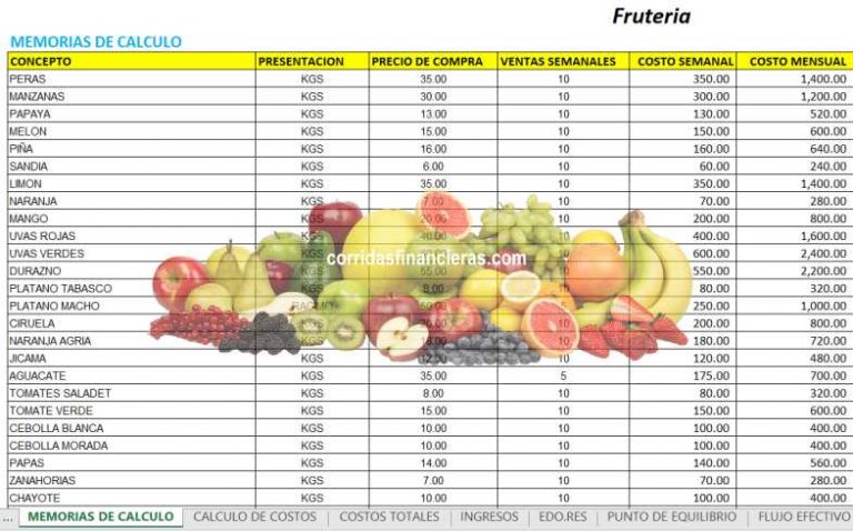 Fruteria Corridas Financieras En Excel